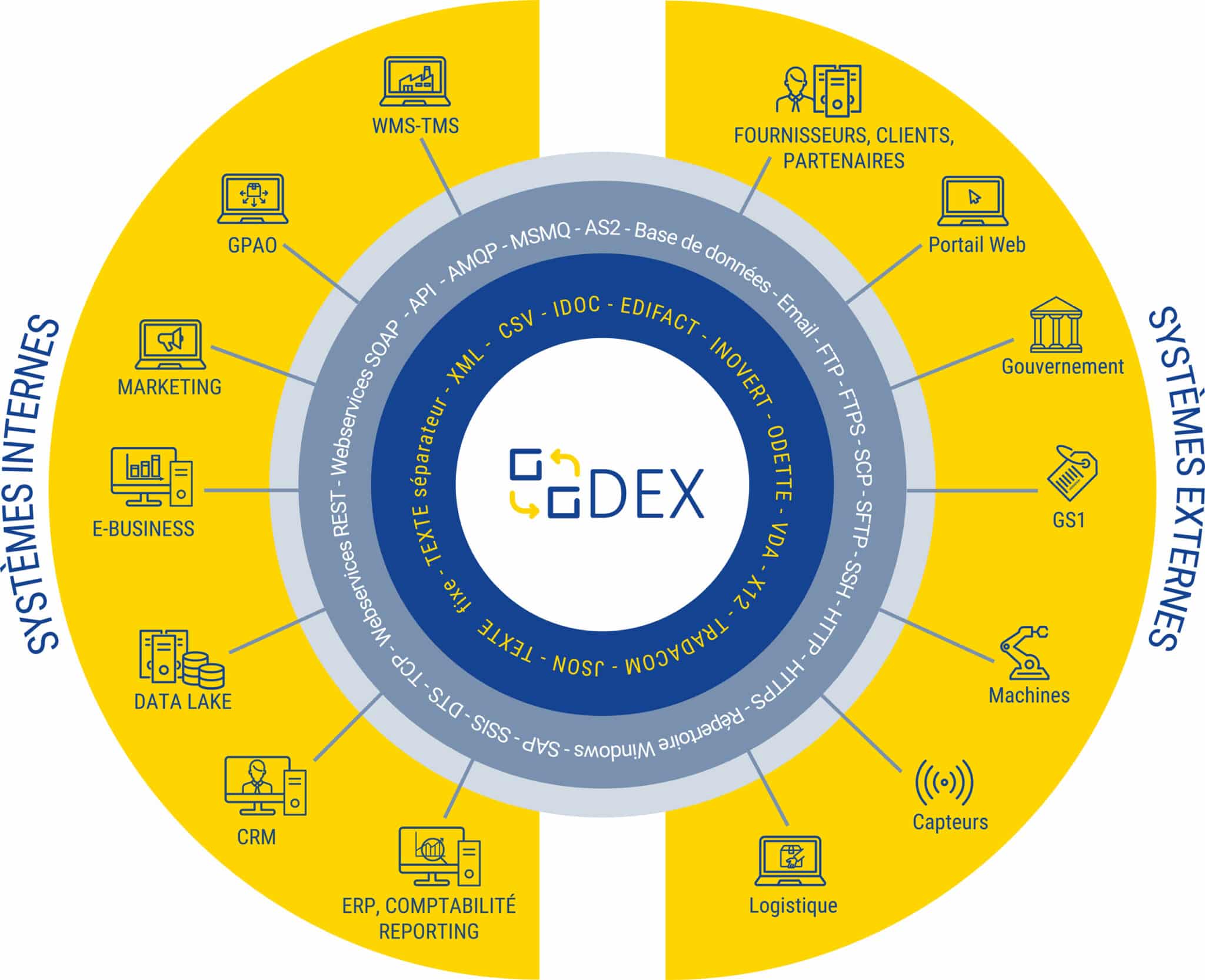 EAI solution - Tenor